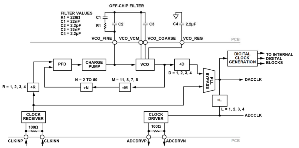 Data Converters - pyadi-jif